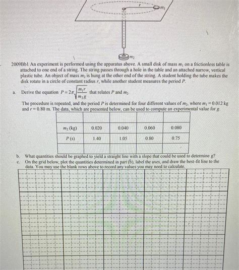 Answered M 2009bbl An Experiment Is Performed Using The Apparatus