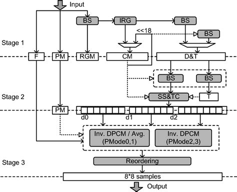 Figure 1 From A New Reference Frame Recompression Algorithm And Its
