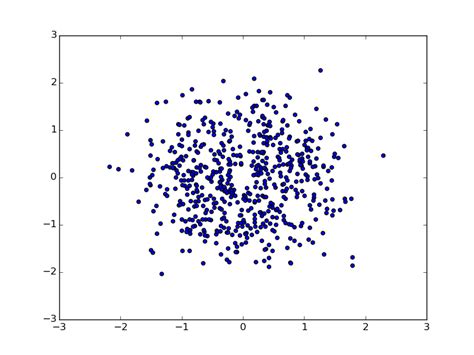 frequency offset correction — openofdm 1 0 documentation