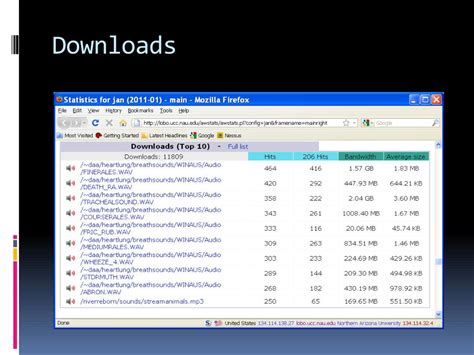 Ppt Awstats Log Analyzer Powerpoint Presentation Free Download Id2921369