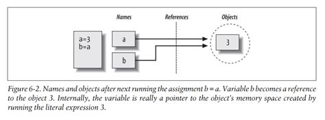 Đọc Sách Gì Để Có Thể Tự Tin Lập Trình Python CodeLearn