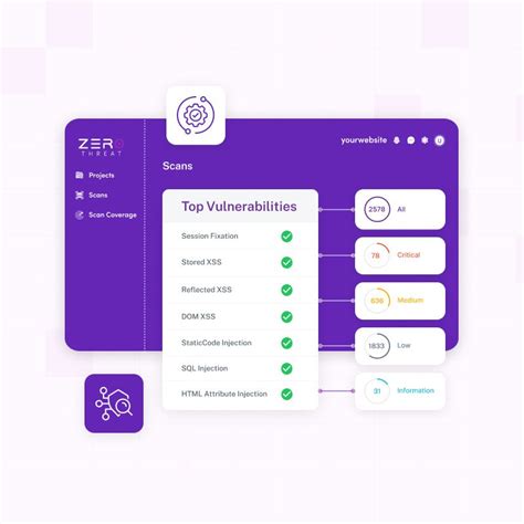 Web Application Security Testing Tool ZeroThreat