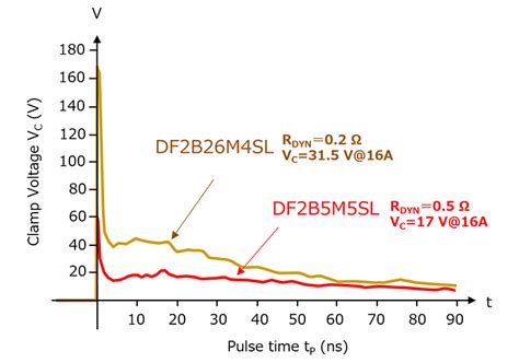 How To Choose Esd Protection Diode At Jim Roebuck Blog