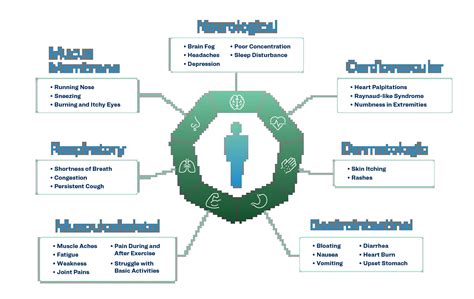 Long Haul Covid Syndrome Treatment Forum Health