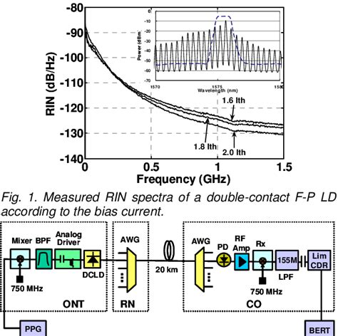 Experimental Setup For The Demonstration Of The Proposed Method Ppg Download Scientific