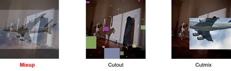 【yolov5 6x】数据增强代码解析yolov5数据增强代码 Csdn博客
