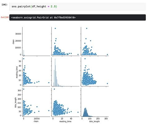 Semi-Automated Exploratory Data Analysis Process in Python