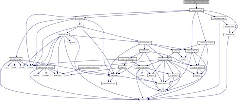 RenderingCompetitionRayTracer Src Rcrt Tracing SuperMetaTracer H File