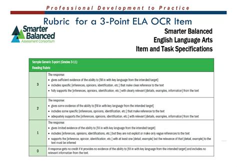 Writing Constructed Response Items Ppt