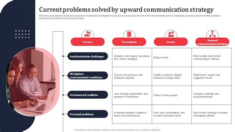 Current Problems Solved By Upward Communication Strategy Ppt Powerpoint Presentation Diagram