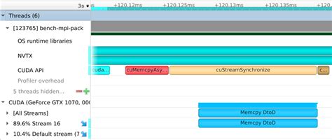 improving mpi pack performance in cuda aware mpi