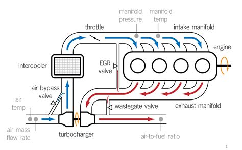 Mitsubishi Turbocharger Wiring Diagram