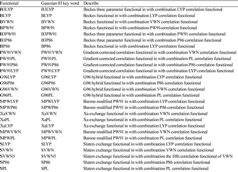 Table 2 From Comparison Chosen Dft Methods With Six Basis Sets On