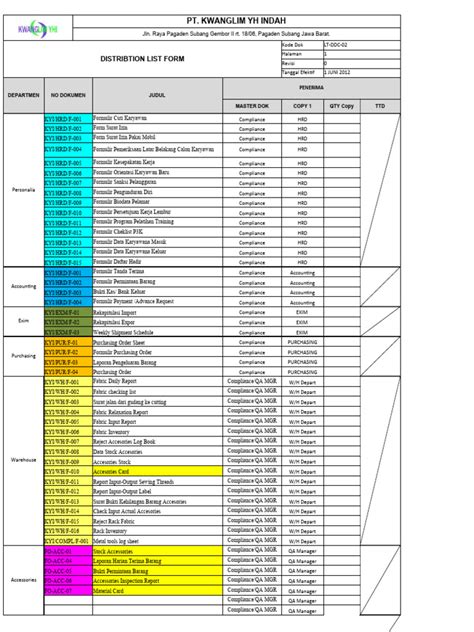 master list hse pdf secondary sector of the economy textiles