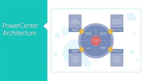 1 Informatica Power Center Architecture PPT