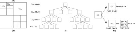figure 1 from an adaptive mode decision algorithm based on video texture characteristics for
