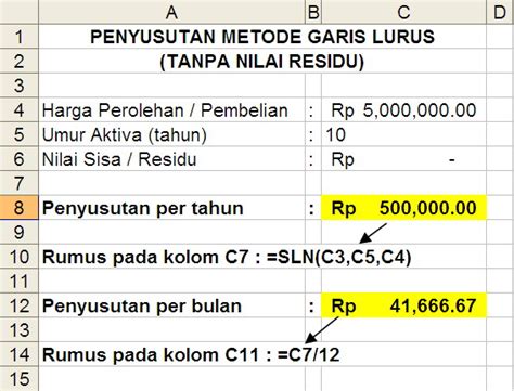 Cara Menghitung Depresiasi Metode Garis Lurus Fiskali Vrogue Co
