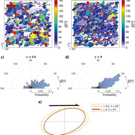 Crystallographic Preferred Orientations Illustrated With Pole Figures Download Scientific