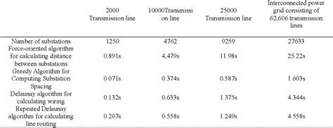 Figure 1 From Research On Topology Model Of Power System Optimization Based On Greedy Algorithm