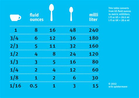 Liters To Ounces Conversion Chart How Many Ounce To A Liter