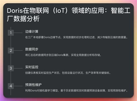 如何学习doris:糙快猛的大数据之路(从入门到专家)doris学习 Csdn博客 如何学习doris:糙快猛的大数据之路(从入门到专家)doris学习 Csdn博客