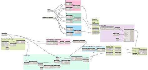 Multiple Filters With Multiple Rules And Graphic Override Output