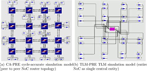 figure 3 from comparative performance evaluation of latency and link