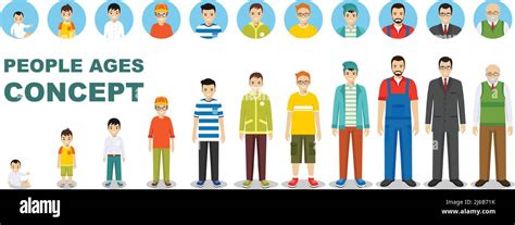 Tous Les Groupes Dâge De La Famille De Lhomme Générations Homme Les