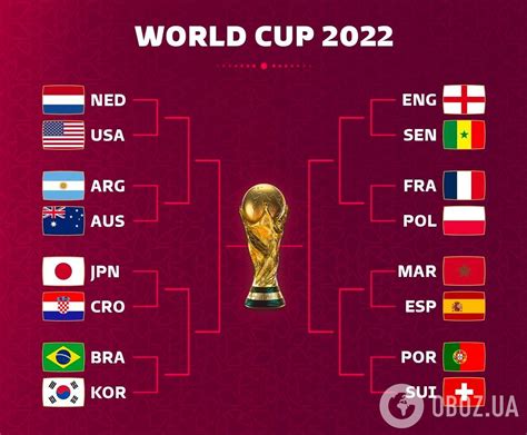 Хто переможе на ЧС 2022 прогноз суперкомпютера на ЧС хто виграє на