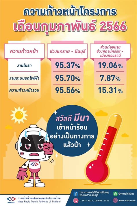 เปิดไซต์ก่อสร้างรถไฟฟ้า 5 เส้นทาง ส่วนต่อขยายสีม่วง คืบแล้ว 7 73 สีชมพู เข้าเมืองทอง 7 87