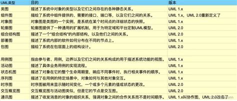 Uml建模与架构文档化essential Use Cases和real Use Cases Csdn博客