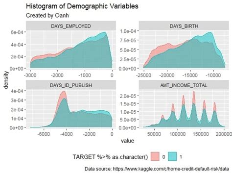 A Great Visualization In R Studio Upwork