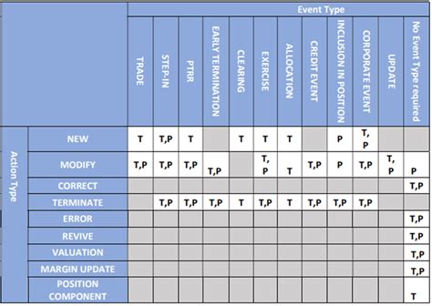 Emir Refit Rules 2024 Emir Refit Guidelines 2024 Xaky