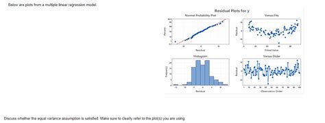 Solved Below Are Plots From A Multiple Linear Regression Chegg