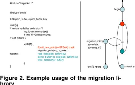 Figure 2 From Supporting Task Migration In Multi Processor Systems On