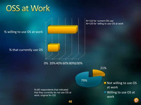 Ppt Open Source Software Oss Powerpoint Presentation Free Download
