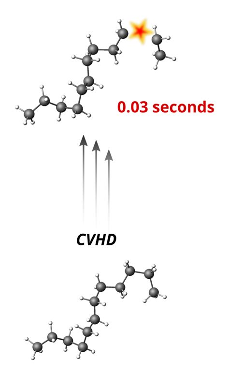 New Advanced Tutorial Collective Variable Driven Hyperdynamics