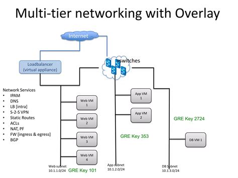 Scalable Networking In Apache CloudStack PPT