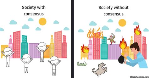 Consensus In The Blockchain Ecosystem Definition And All The Algorithms