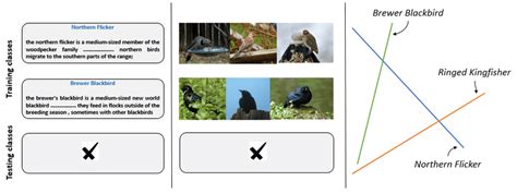 Semantic Vector Space Illustrating The Visibility Of The Model During Download Scientific