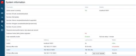 zabbix on linkedin zabbix highavailability