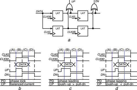 Half‐rate Linear Pd And Its Operation According To The Phase Relation