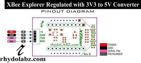 Xbee Pinout
