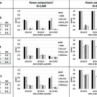 Comparisons Of Type I Errors Of The SNP Interaction Pattern Identifier Download Scientific