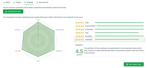 Data Visualization Generation Using Large Language And Image Generation