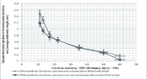 A Arithmetic Length Mm Dependence And B Arithmetic Length Download Scientific Diagram