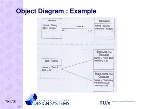 Ppt Class Diagram Advanced Concepts Powerpoint Presentation Free