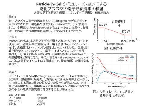 Cybermedia Center Osaka University Blog Archive Particle In Cell