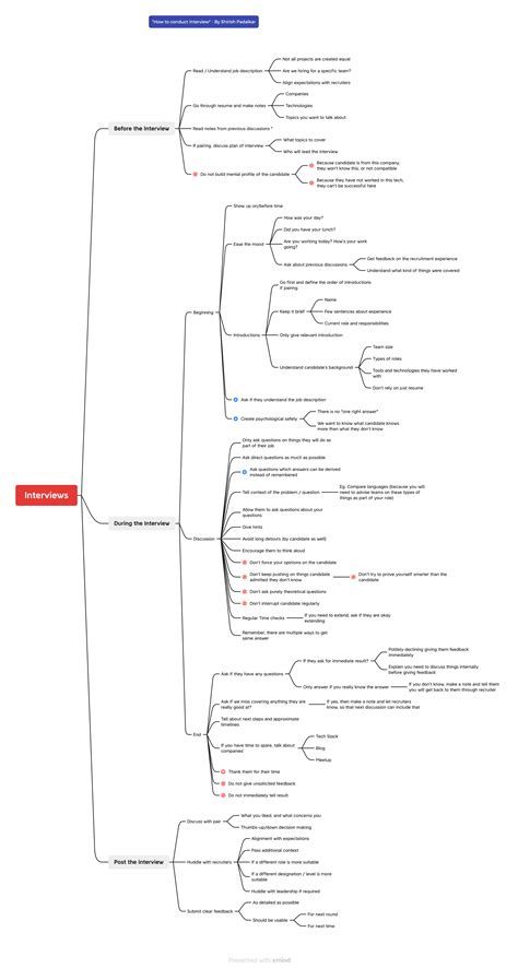 How To Conduct Interview A Mindmap Guide For Interviewers