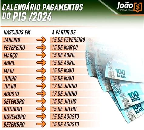 Calendário do PIS PASEP Novas Alterações nos Valores e Datas Fique